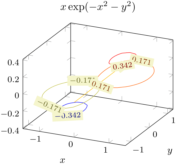 Solving A Real Use Case Functions Of Two Variables Pgfplots Manual