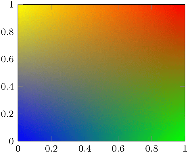 Three Dimensional Plot Types - PGFplots Manual