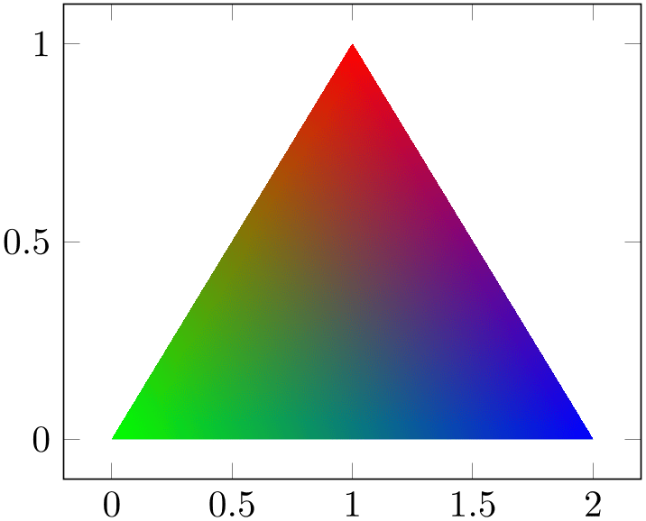 Three Dimensional Plot Types - PGFplots Manual