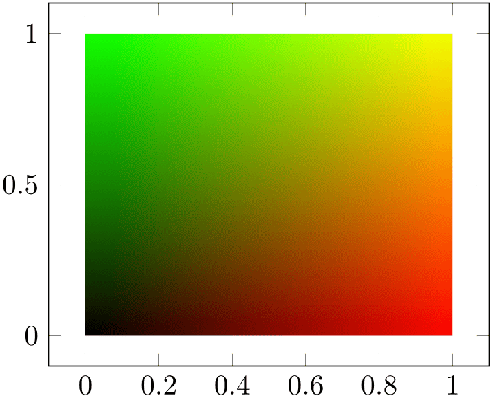 Three Dimensional Plot Types - PGFplots Manual
