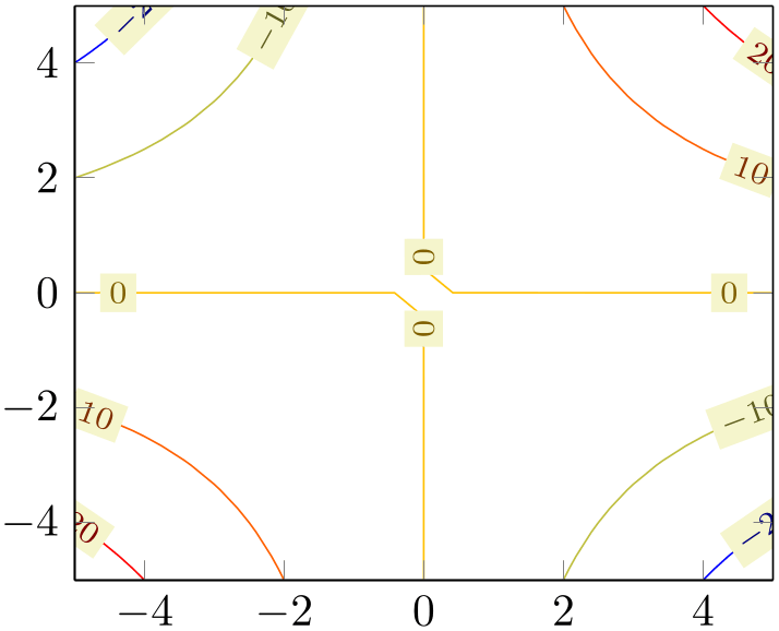 Three Dimensional Plot Types - PGFplots Manual