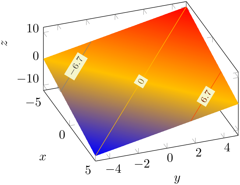 Three Dimensional Plot Types - PGFplots Manual
