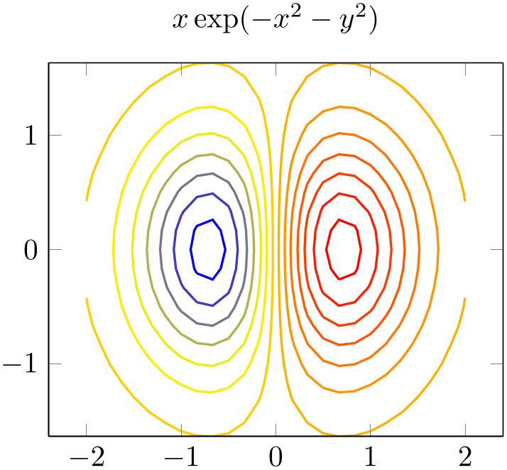 Three Dimensional Plot Types - PGFplots Manual