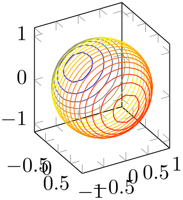 Three Dimensional Plot Types - PGFplots Manual