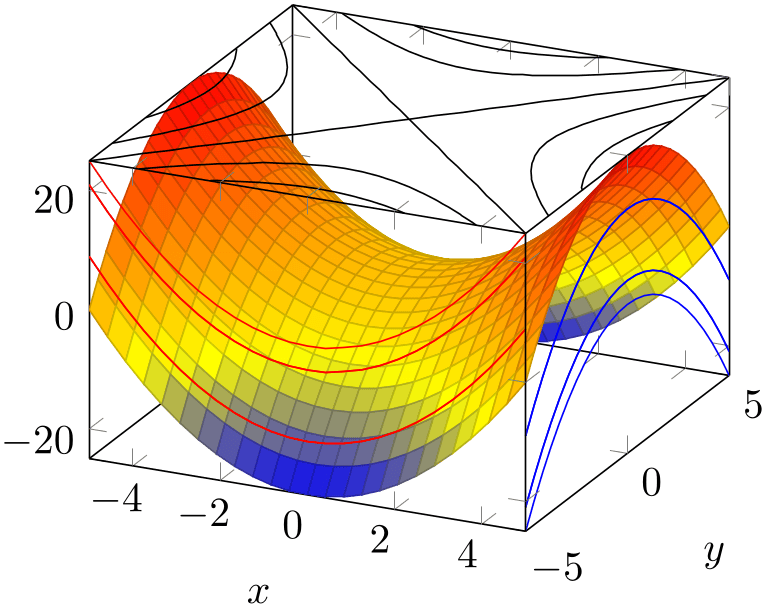 Three Dimensional Plot Types Pgfplots Manual 4867