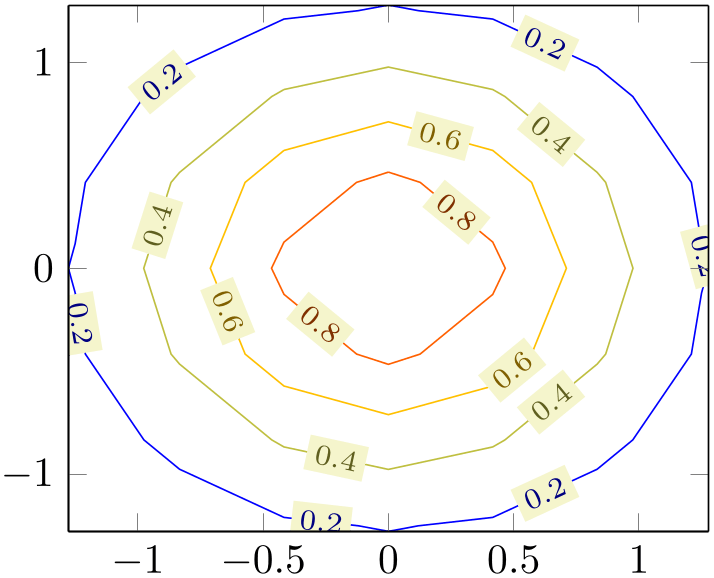 Three Dimensional Plot Types - PGFplots Manual