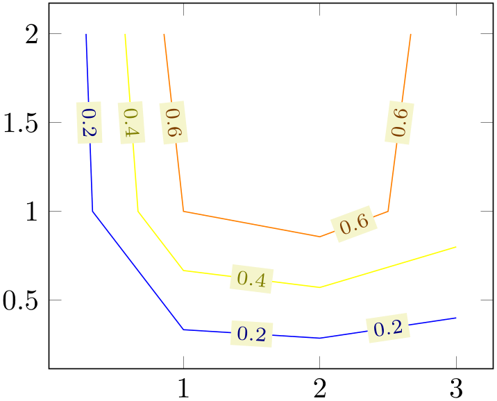 Three Dimensional Plot Types - PGFplots Manual