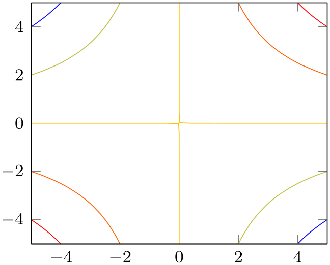 Three Dimensional Plot Types - PGFplots Manual