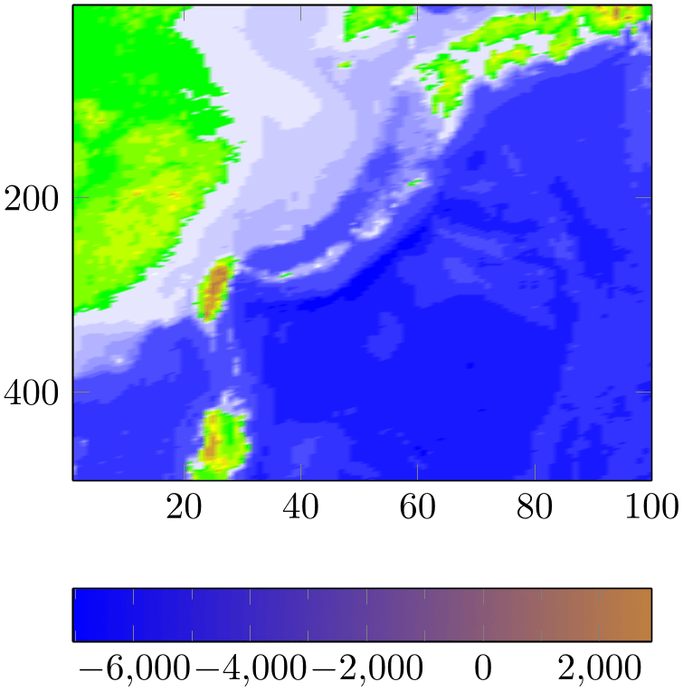 Three Dimensional Plot Types - PGFplots Manual