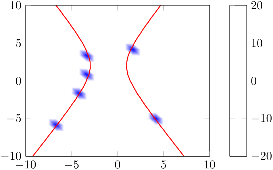 Three Dimensional Plot Types - PGFplots Manual
