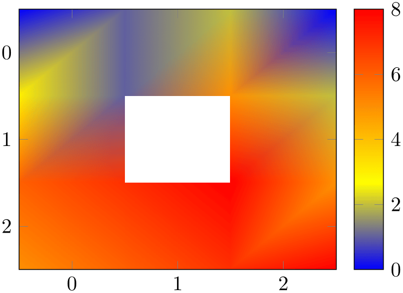 Three Dimensional Plot Types - PGFplots Manual