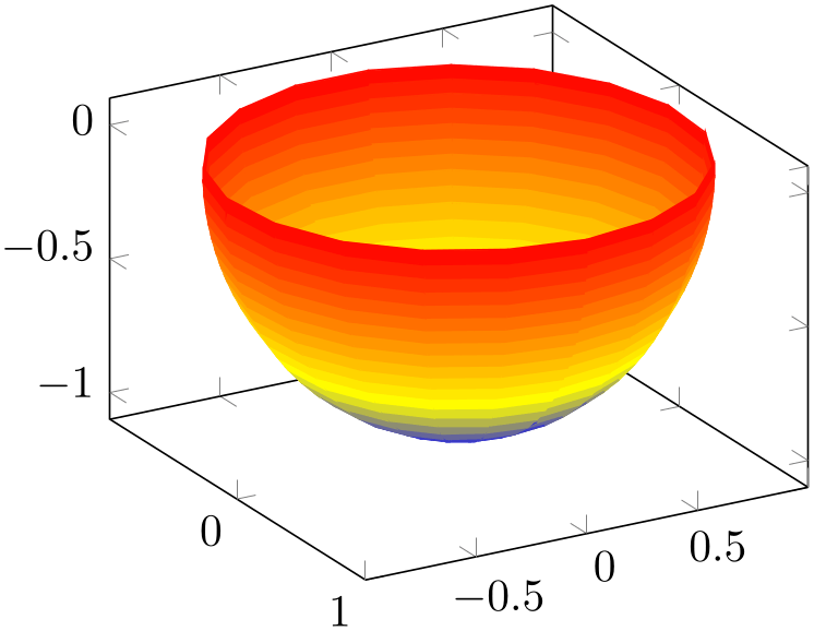 The Addplot Command Coordinate Input Pgfplots Manual