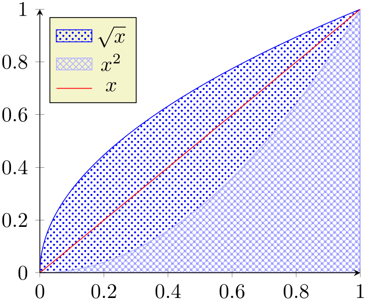 Axis Descriptions - PGFplots Manual