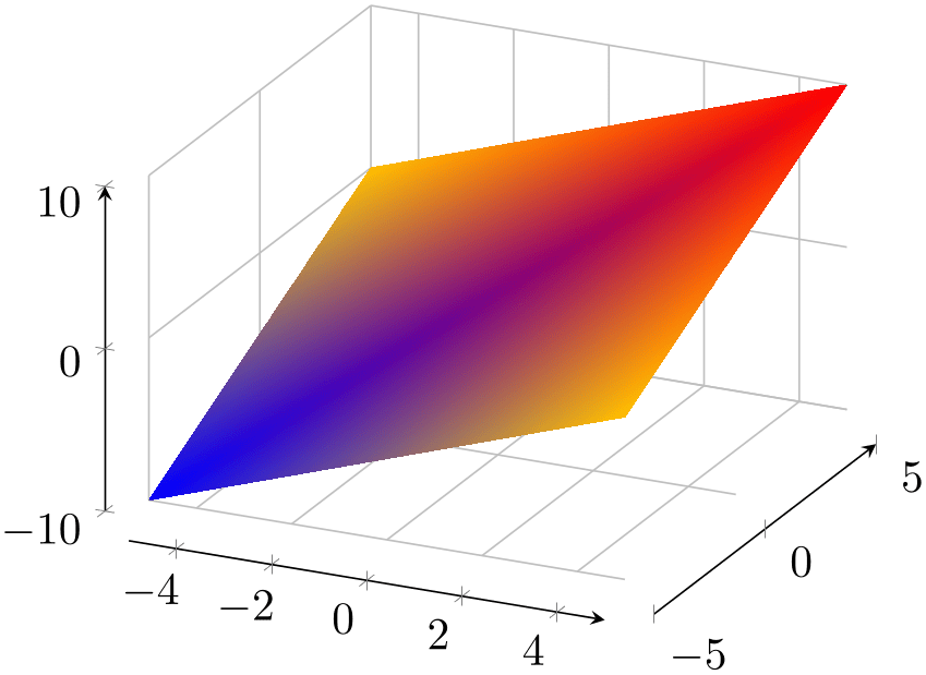 Axis Descriptions - PGFplots Manual