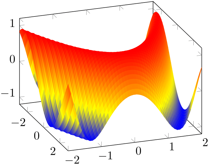 3D Axis Configuration - PGFplots Manual