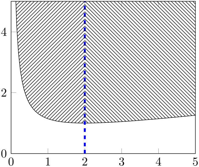 Fill Between Pgfplots Manual