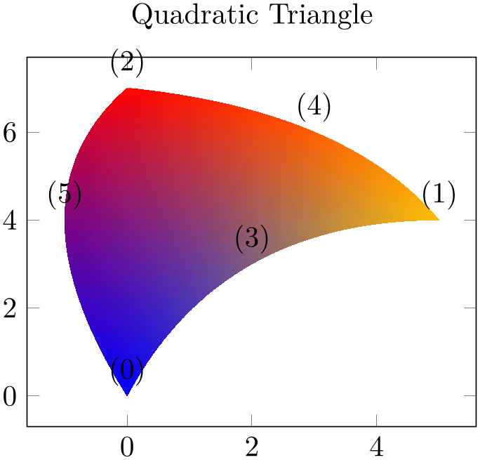 Patchplots Library - PGFplots Manual