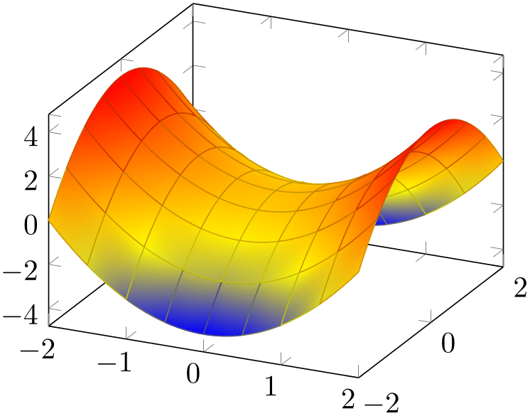 Patchplots Library - PGFplots Manual