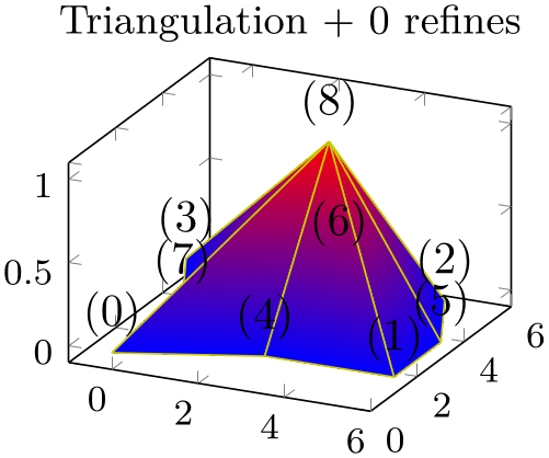 Patchplots Library - PGFplots Manual