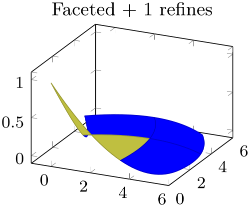 Patchplots Library - PGFplots Manual