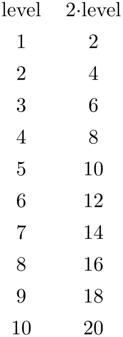 Generating Data in New Tables or Columns - PGFplots Manual